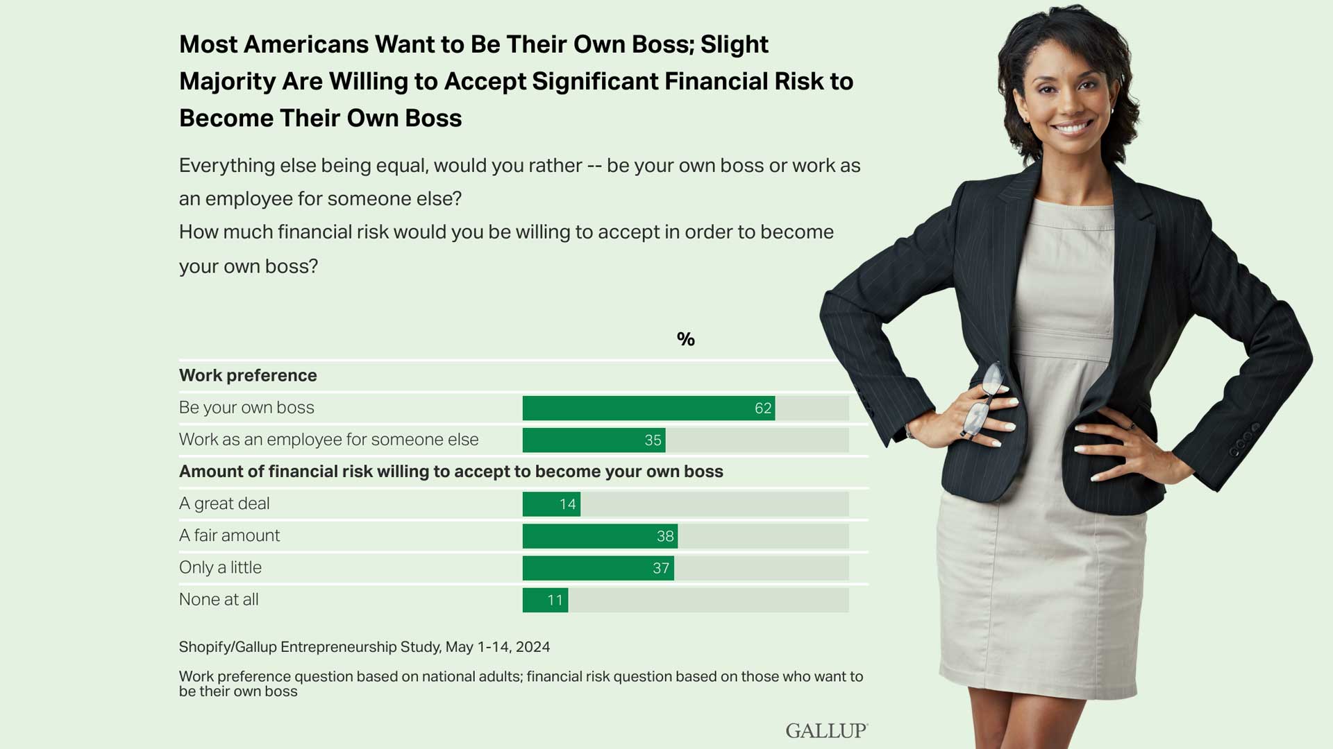 People Want to Be Their Own Boss | Chelsie Gonzalez